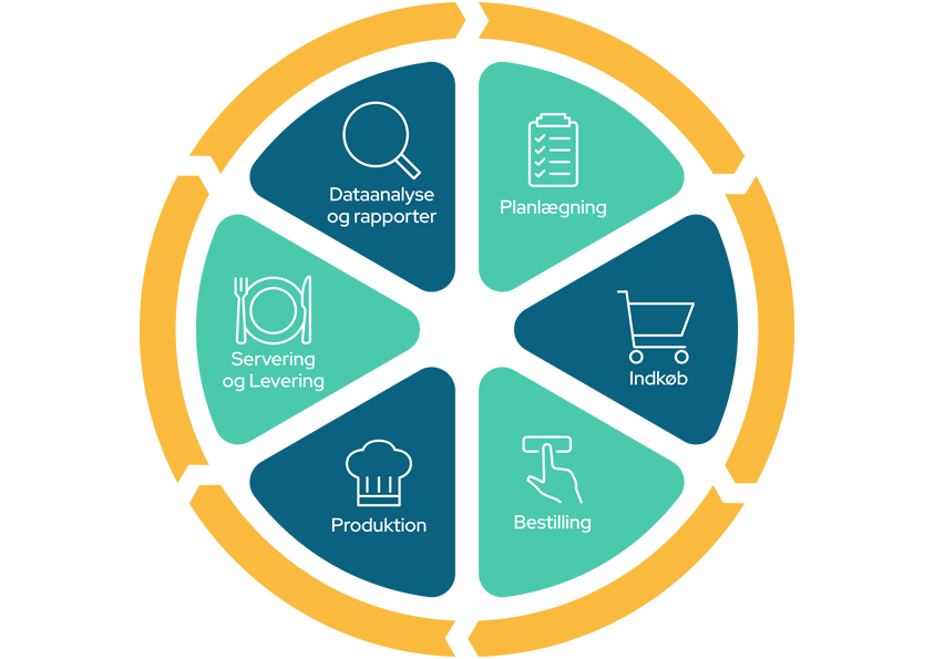 Master Cater System | Matilda Foodtech